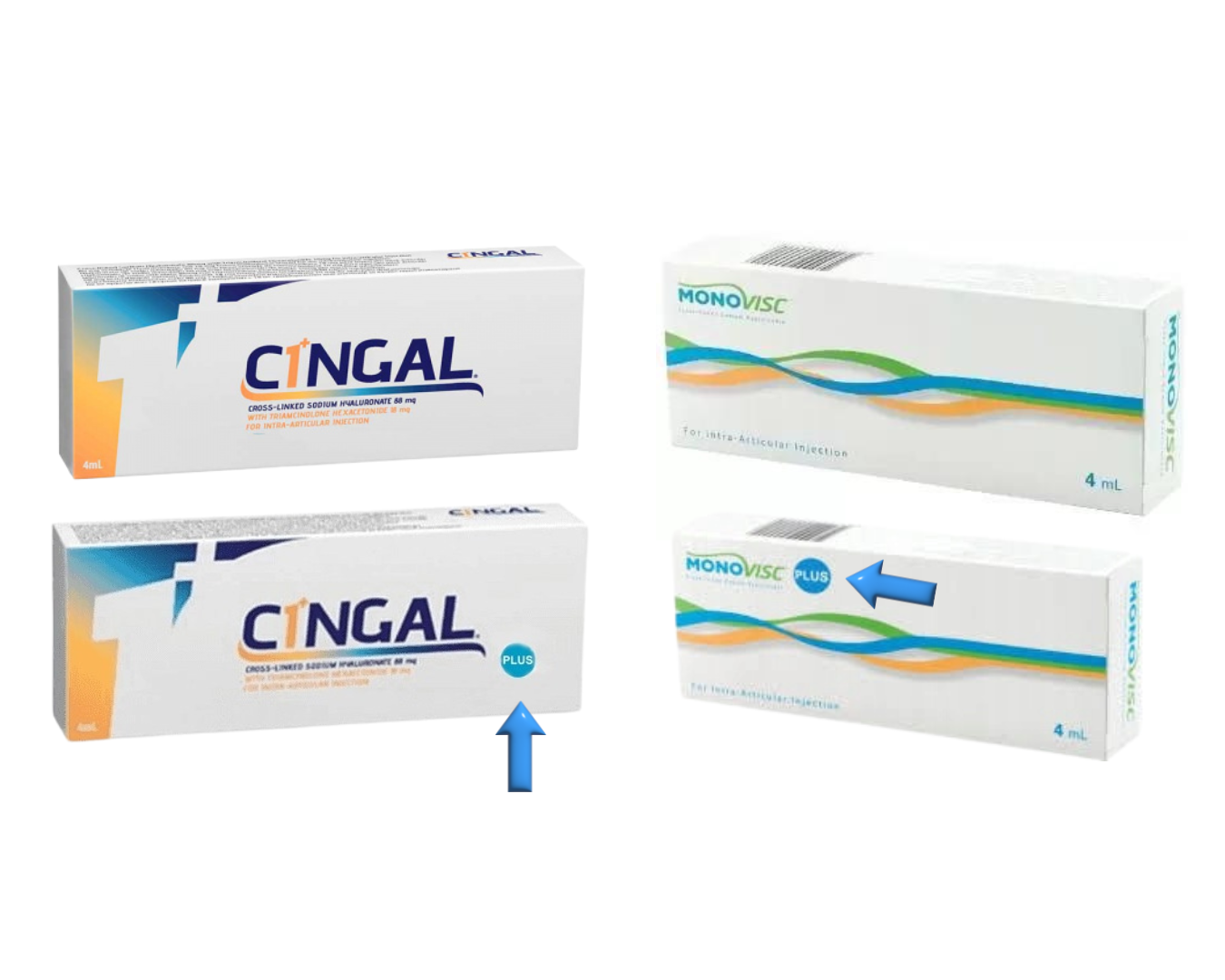 Monovisc i Monovisc Plus; Orthovisc i Orthovisc Plus; Cingal i Cingal ...